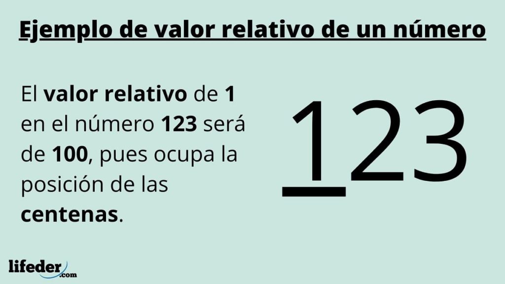 Valor relativo: qué es, ejemplos, ejercicios resueltos