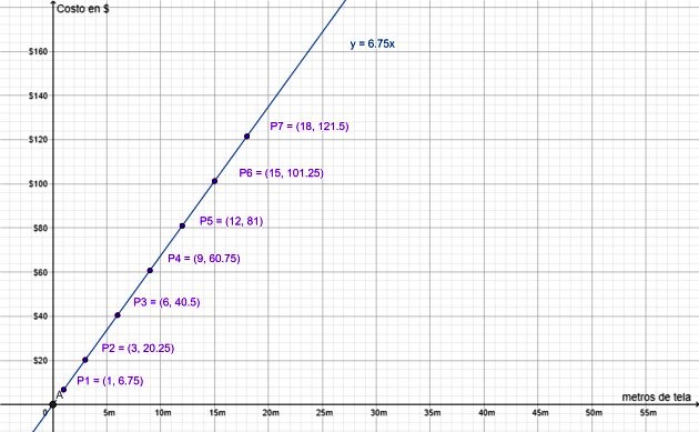 Variación proporcional directa e inversa: ejemplos y ejercicios