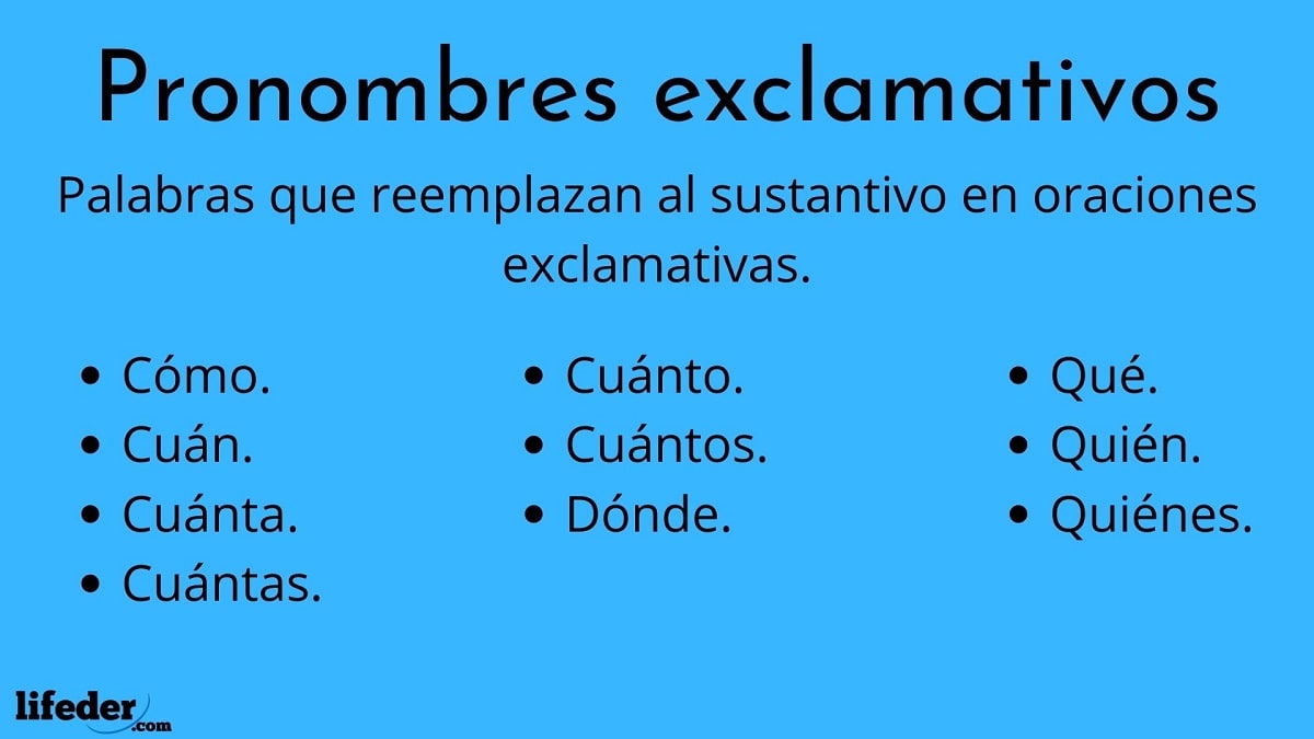 Pronombres exclamativos: tipos y oraciones con ejemplos