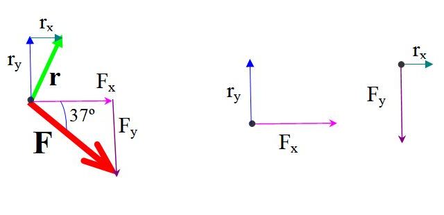 Teorema de Varignon (mecánica): demostración, ejemplo, ejercicios