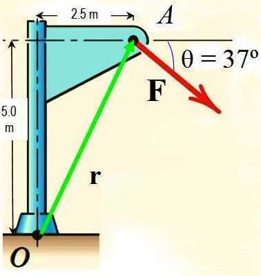 Teorema de Varignon (mecánica): demostración, ejemplo, ejercicios