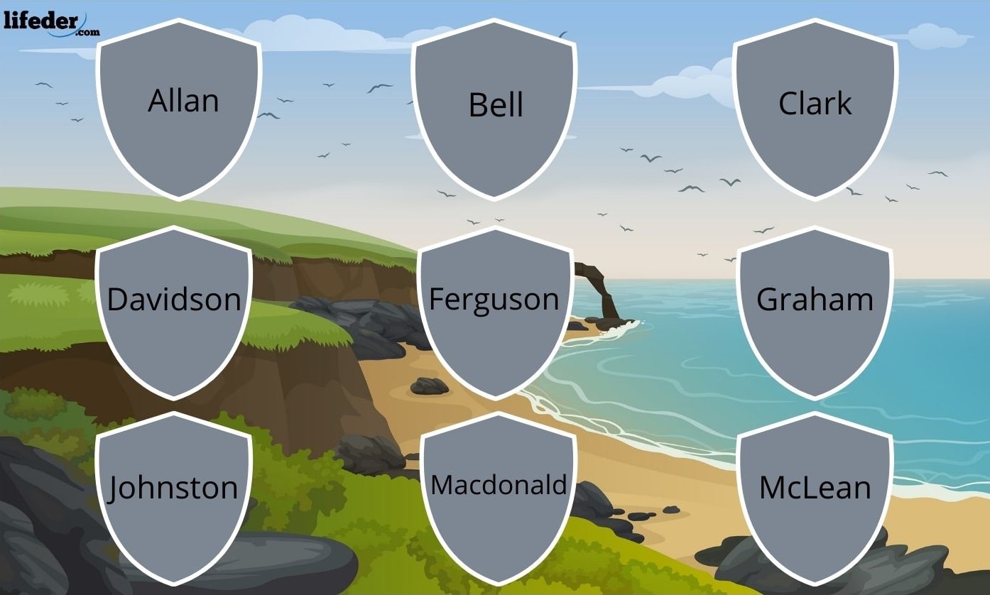 Apellidos más comunes en cada país Didáctica Literary somnia