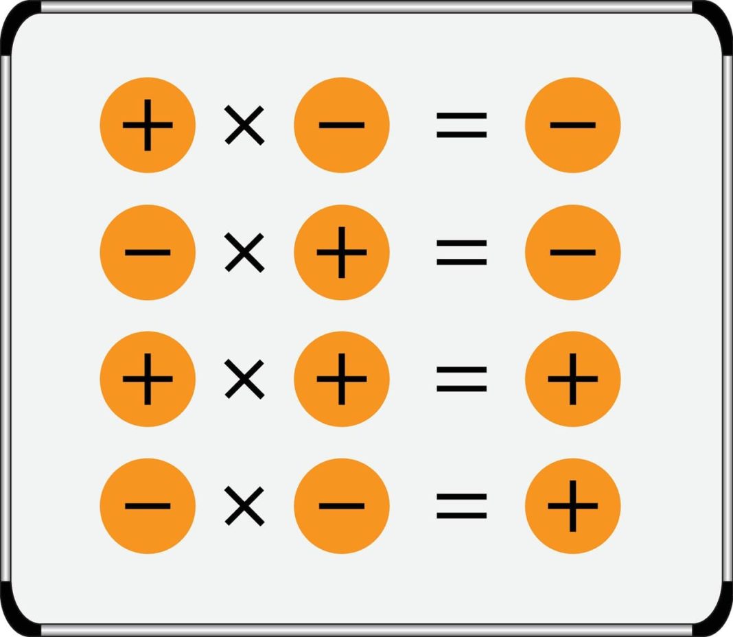 Ley de los signos: qué es, suma, resta, multiplicación, división Ley de los signos: qué es, suma, resta, multiplicación, división