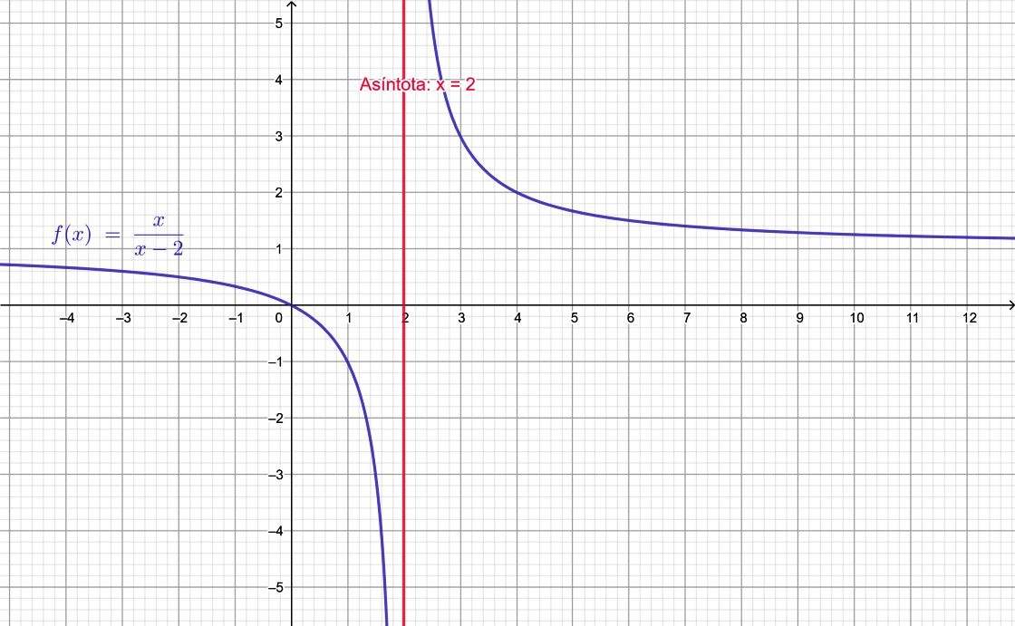 Línea vertical: características y uso en matemáticas (ejemplos)