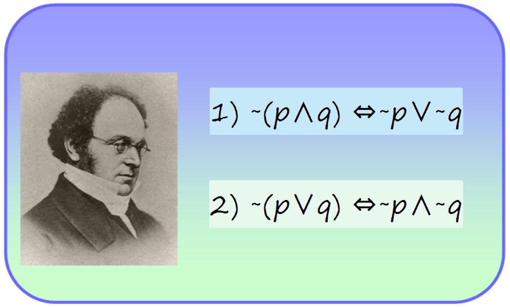 Leyes de De Morgan: explicación, demostración y ejemplos