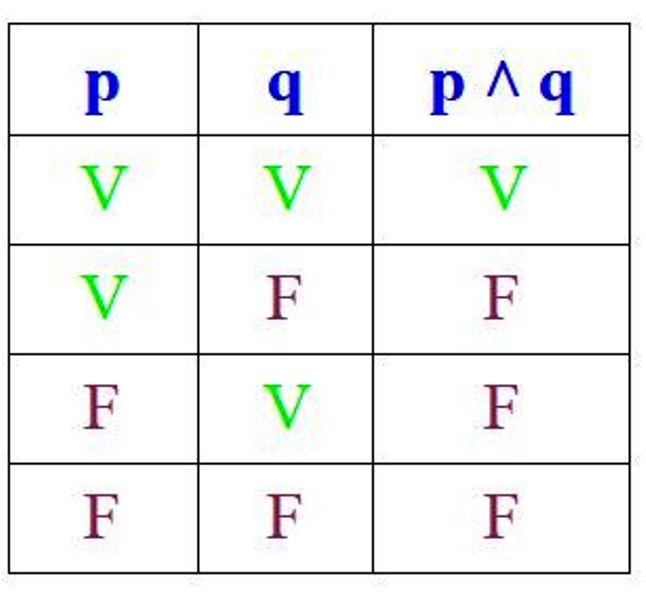 Leyes de De Morgan: explicación, demostración y ejemplos