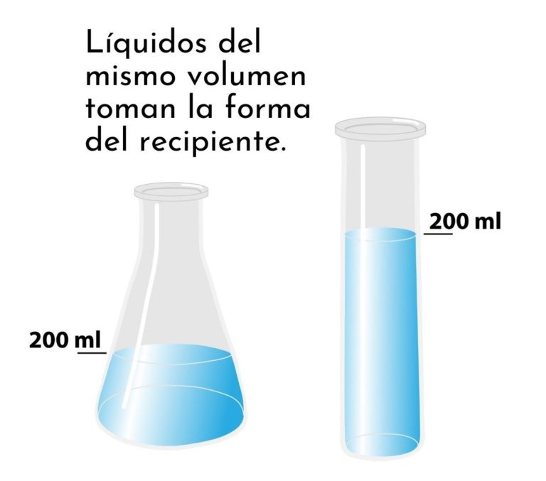 Volumen: concepto, fórmulas, calculo, ejemplos, ejercicios