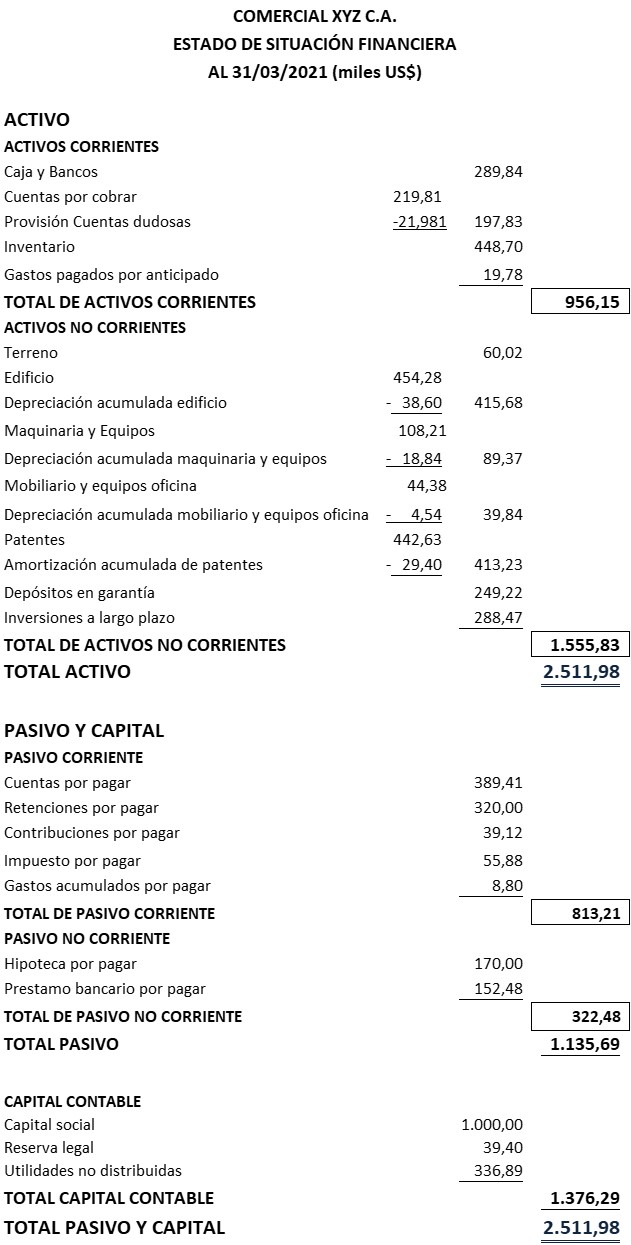 Estado de situación financiera: para qué sirve, estructura, ejemplos