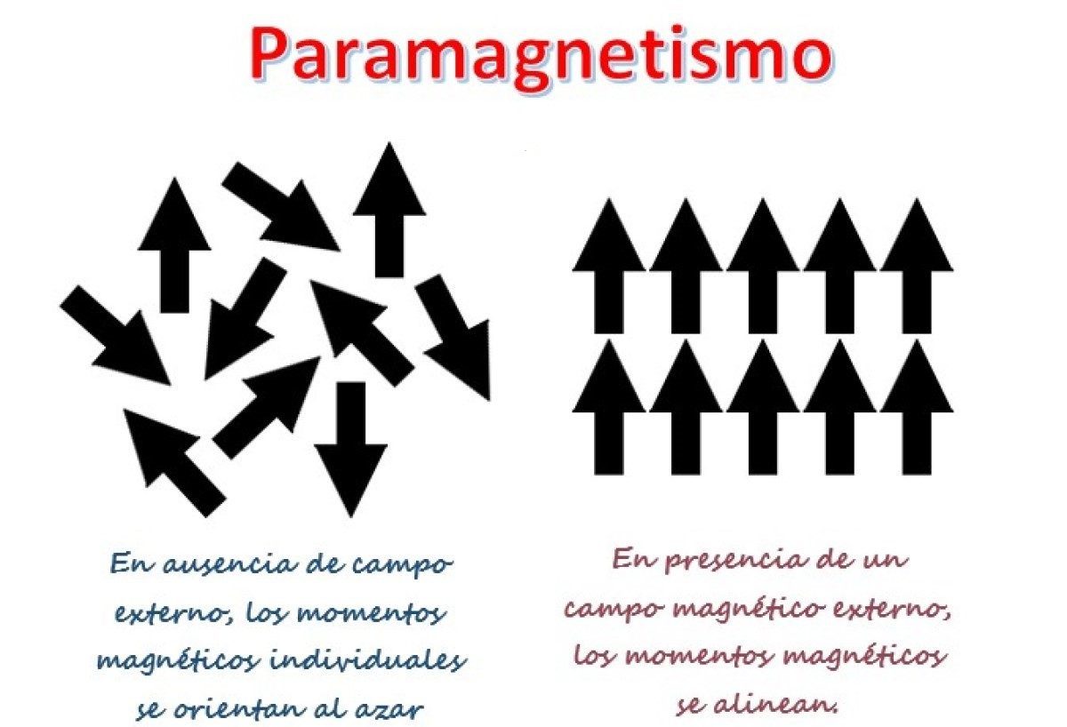 Paramagnetico Y Diamagnetico Quimica - Balan Paramagnetico Y Diamagnetico Quimica - Balan
