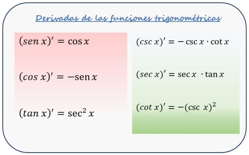Reglas de derivación (con ejemplos)