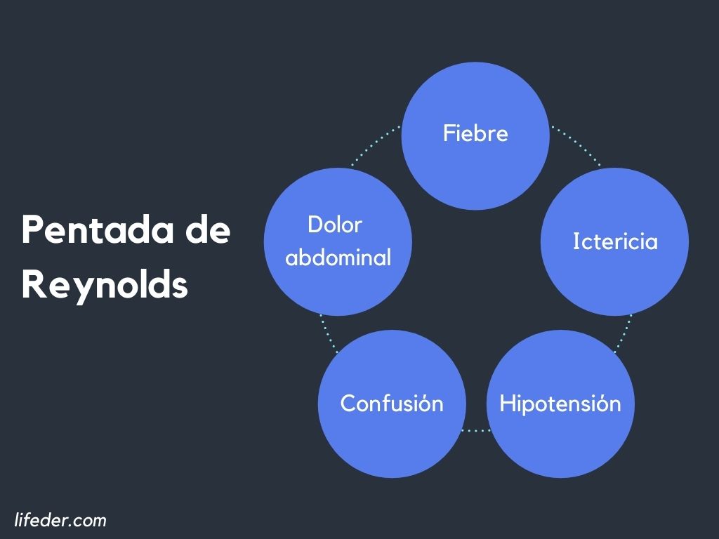 Pentada de Reynolds: concepto, causas, tratamiento