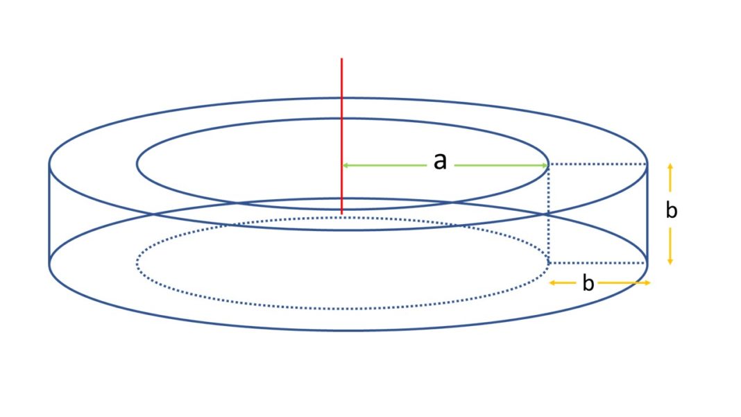 Toroide o toro dona: qué es, características, volumen, superficie, ejemplos
