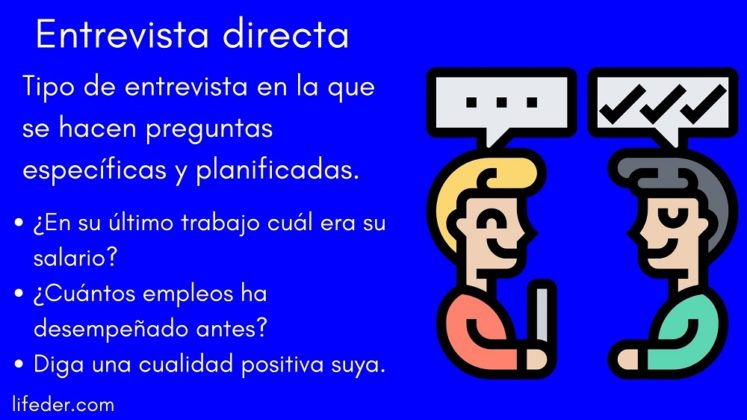 Entrevista directa: qué es, características, estructura, ejemplo