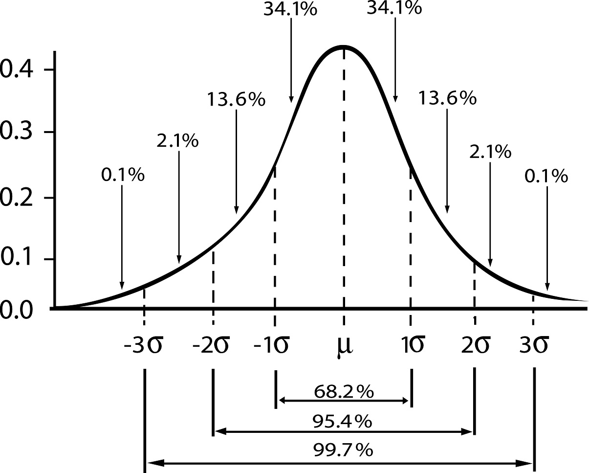 Intervalo De Confianza Del Margen De Error
