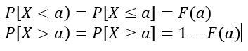 Variable aleatoria continua: qué es, características, ejemplos, ejercicios