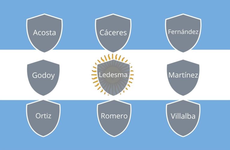 Los 100 apellidos argentinos más comunes y sus significados