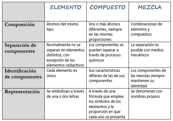 Semejanzas Y Diferencias Entre Elementos Compuestos Kulturaupice My Xxx Hot Girl