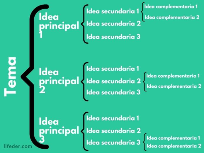 Que Es Esquema De Llaves Que Es Esquema De Llaves