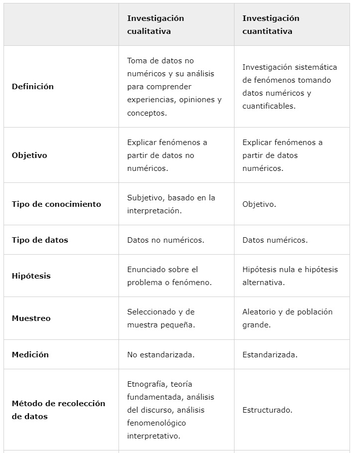 Diferencias Entre Investigación Cualitativa E Investigación Cuantitativa
