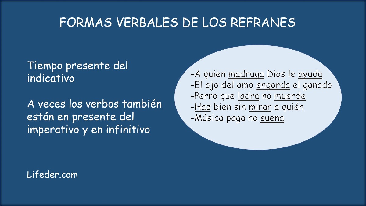 Formas verbales de los refranes (con ejemplos)
