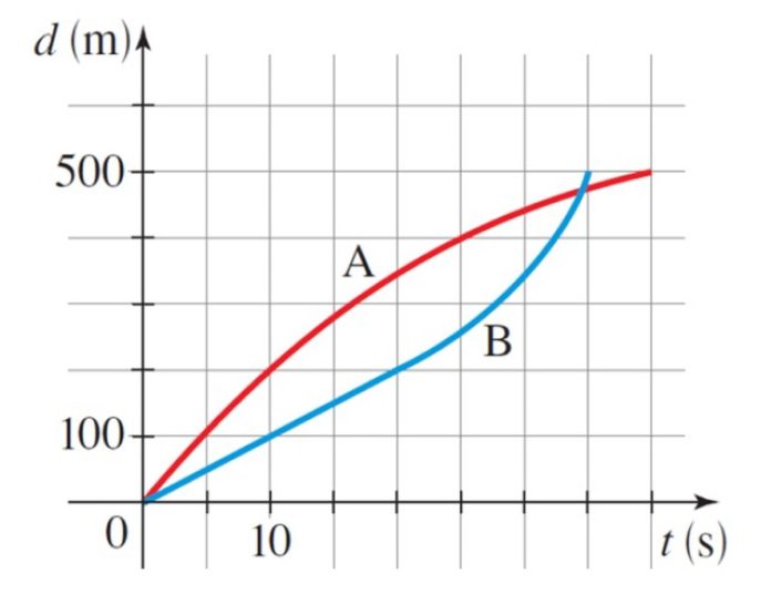 Razón de cambio: qué es, cómo se calcula, ejemplos, ejercicios