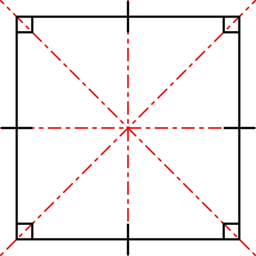 Composición simétrica: qué es, características, ejemplos