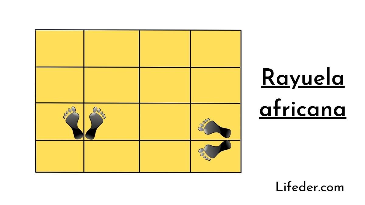 Rayuela africana: qué es, cómo se juega, reglas, objetivo, canción