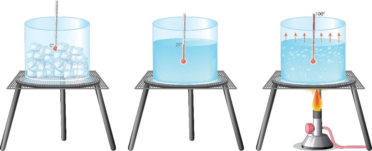 Transformaciones la materia: qué son, estados fundamentales, ejemplos