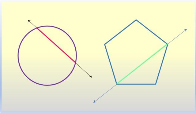 Rectas secantes: qué son, características, tipos y ejemplos