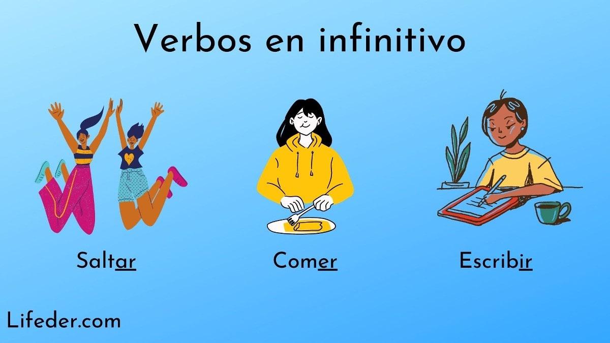 Verbos En Infinitivo Cuestionario