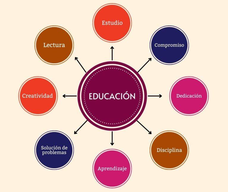Diagrama de palabras clave
