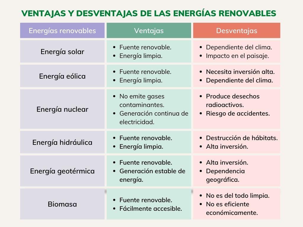 Ejemplo De Cuadro Comparativo De Doble Entrada Compar - vrogue.co Ejemplo De Cuadro Comparativo De Doble Entrada Compar - vrogue.co