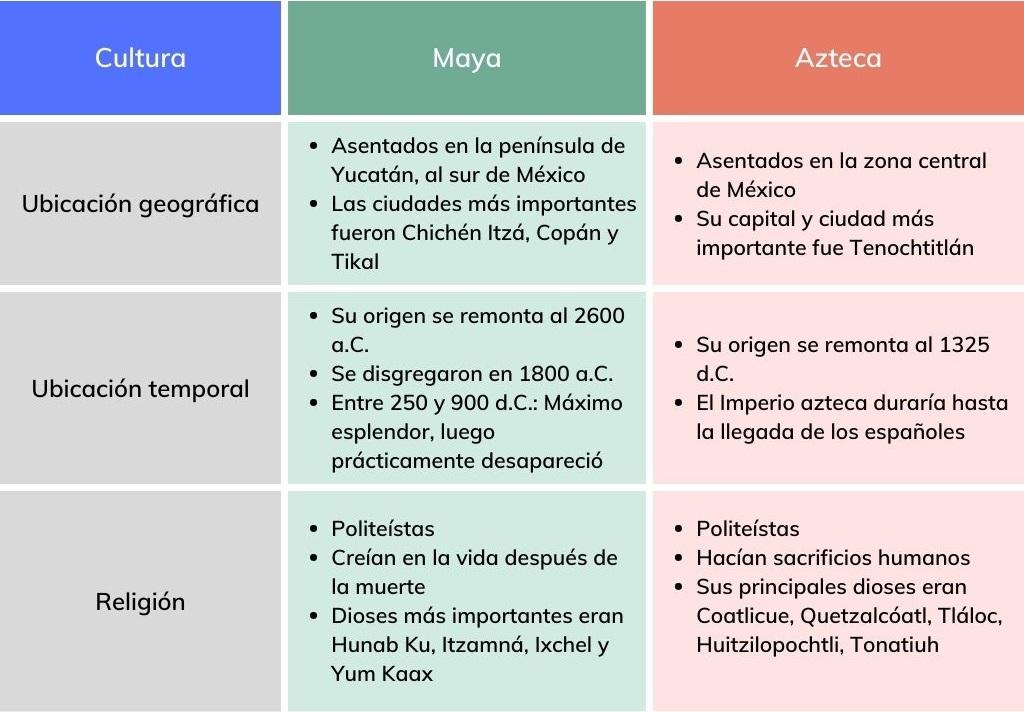 Cuadro De Doble Entrada Cuadro De Doble Entrada Sobre | PDF