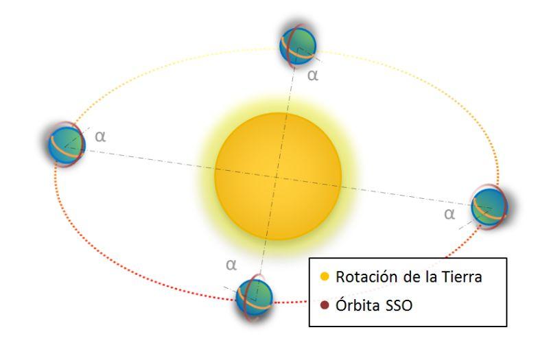¿Qué Pasa Si La Tierra Se Acerca 1 Km Al Sol? - Informataco: Información al día