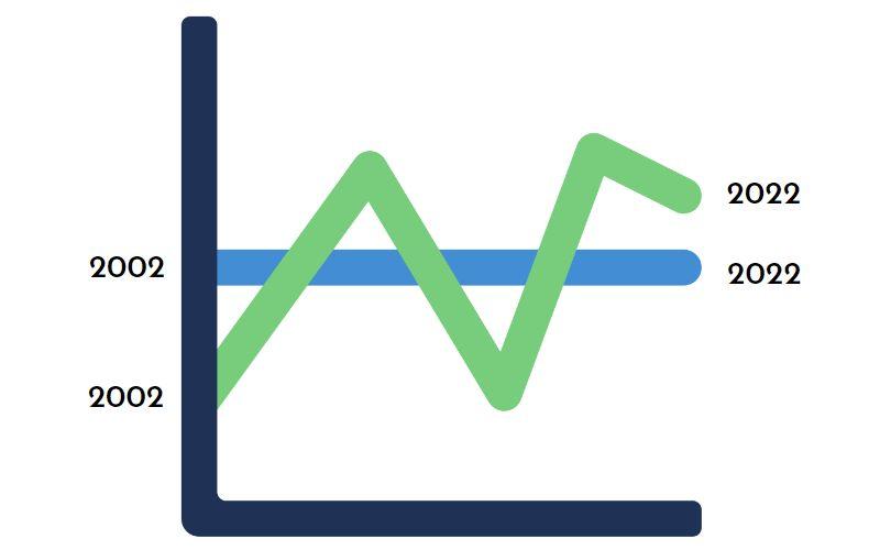 Investigación correlacional: qué es, ejemplos, características