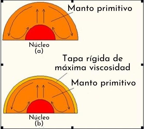 Corrientes De Convección