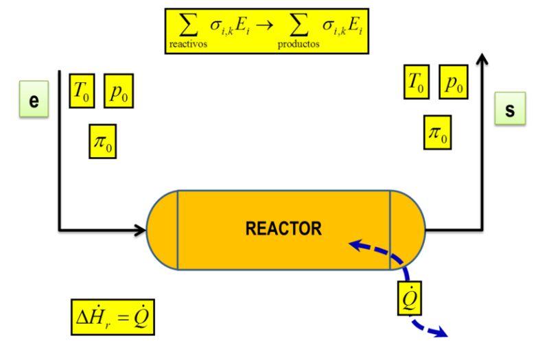 Calor de reacción: qué es, calor de formación y cálculo