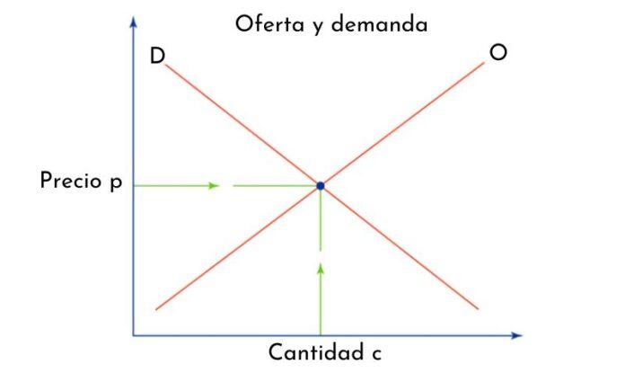 Factores determinantes de la demanda: qué son y ejemplos