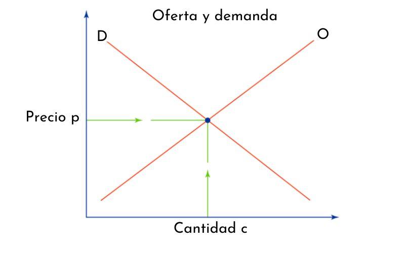 Determinantes De La Demanda FACTORES DETERMINANTES D ELA OFERTA Y LA