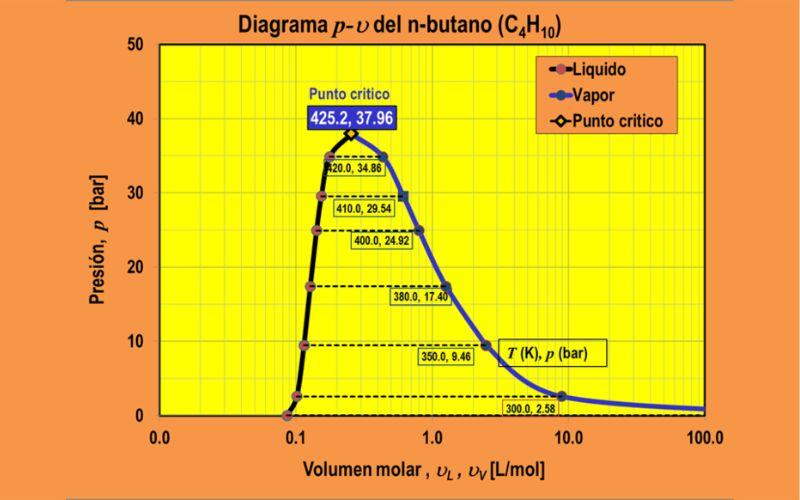 Diagrama energético: qué es, características, tipos y ejemplos