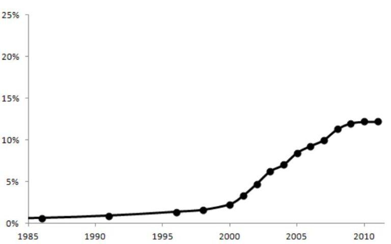 Gráfica poligonal: qué es, función, representación y ejemplos