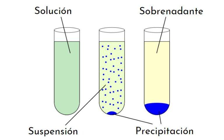 6 factores que afectan la solubilidad 6 factores que afectan la solubilidad